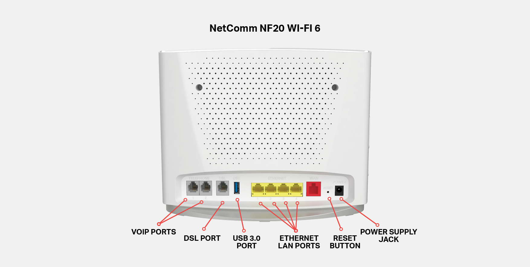 What type of connection ports does the NetComm NF20 Wi-Fi 6 have ...
