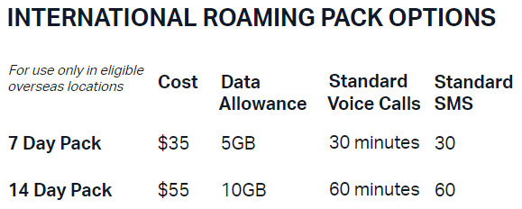 Ready to take on the world? Grab one of our new roaming packs!